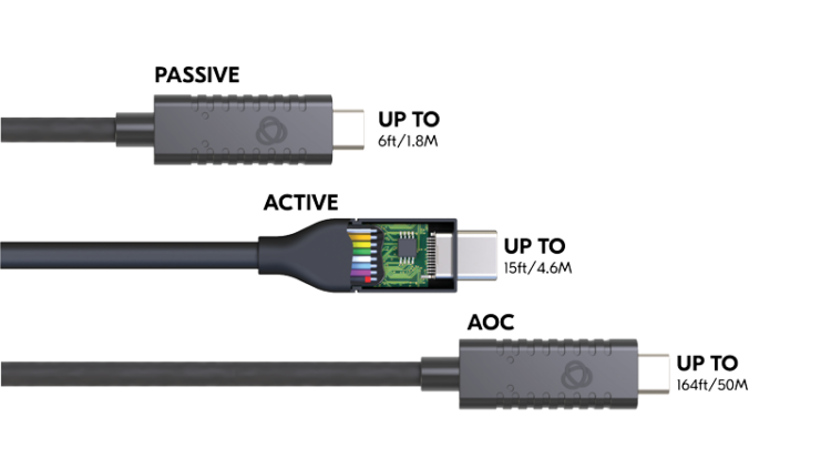 Kramer's enhanced USB-C products: Our full USB-C portfolio