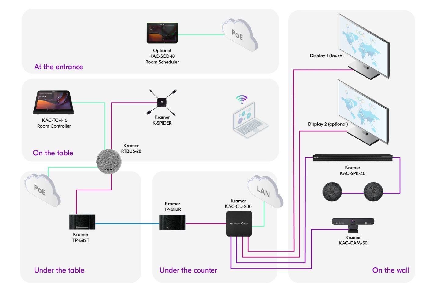 Microsoft Teams Rooms (MTR) solutions