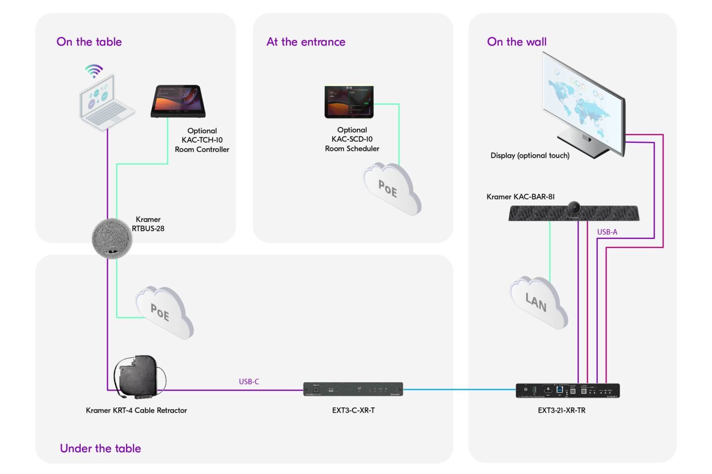 Microsoft Teams Rooms (MTR) solutions